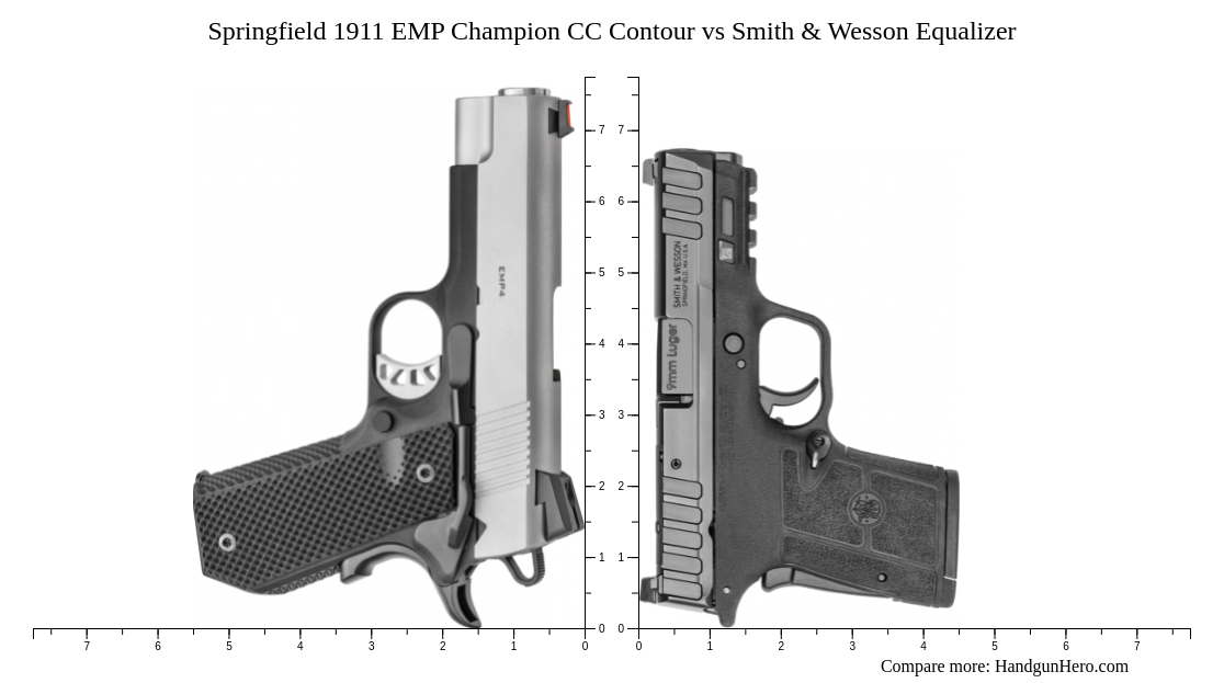 Springfield 1911 EMP Champion CC Contour vs Smith & Wesson Equalizer ...