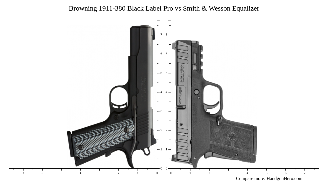 Browning 1911-380 Black Label Pro vs Smith & Wesson Equalizer size ...