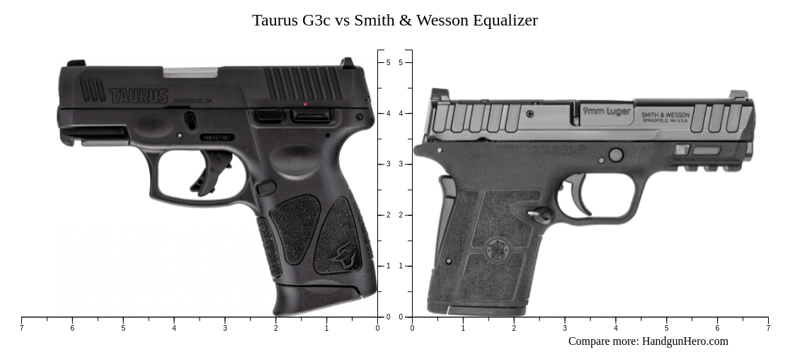Taurus G3c vs Smith & Wesson Equalizer size comparison | Handgun Hero