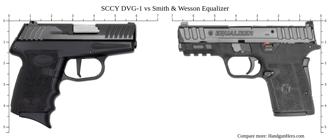SCCY DVG-1 vs Smith & Wesson Equalizer size comparison | Handgun Hero