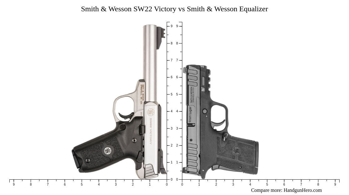 Smith & Wesson SW22 Victory vs Smith & Wesson Equalizer size comparison ...
