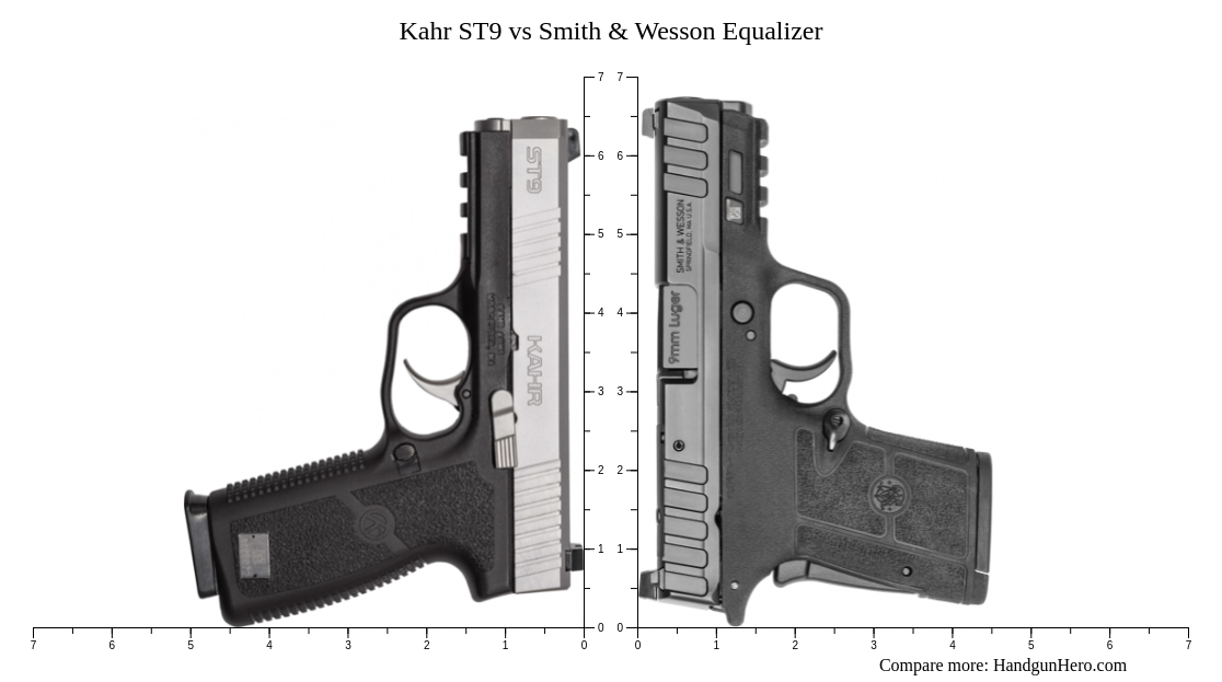 Kahr ST9 vs Smith & Wesson Equalizer size comparison | Handgun Hero