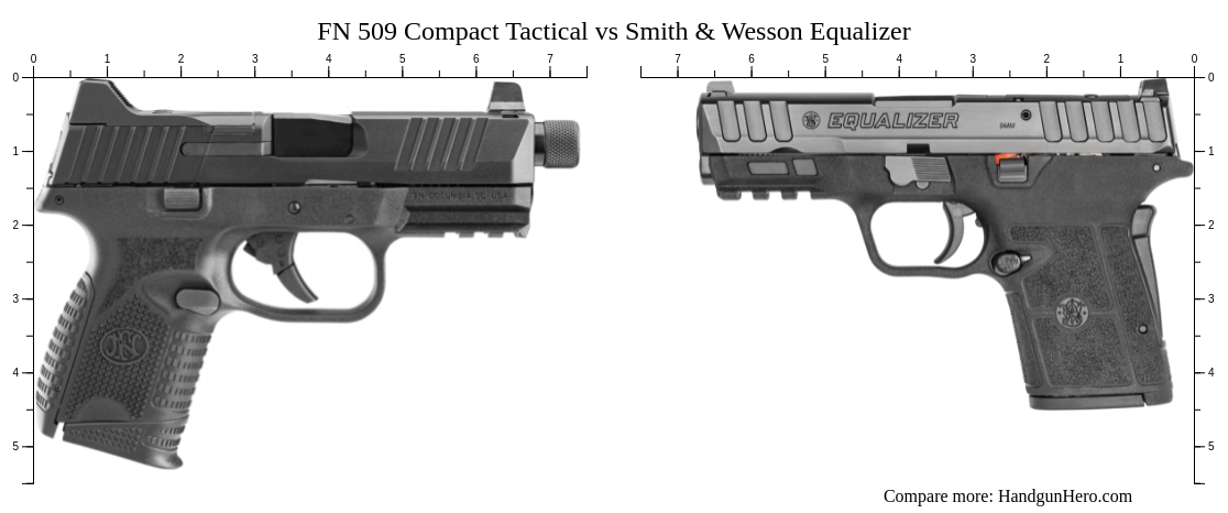 FN 509 Compact Tactical vs Smith & Wesson Equalizer size comparison | Handgun Hero