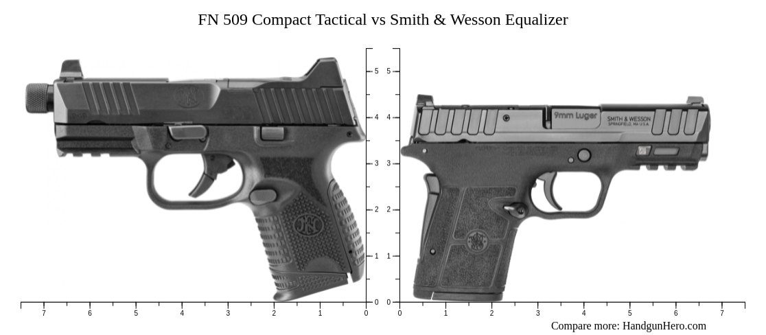 FN 509 Compact Tactical vs Smith & Wesson Equalizer size comparison | Handgun Hero