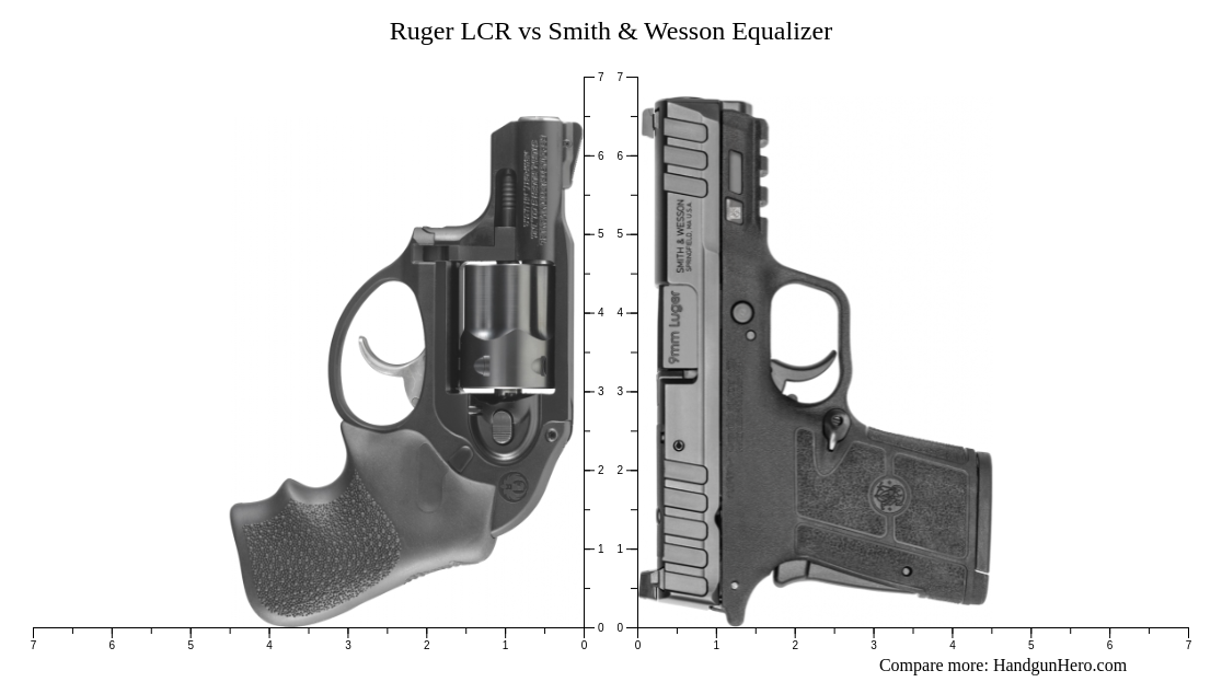 Ruger LCR vs Smith & Wesson Equalizer size comparison | Handgun Hero
