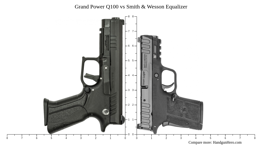 Grand Power Q100 vs Smith & Wesson Equalizer size comparison | Handgun Hero