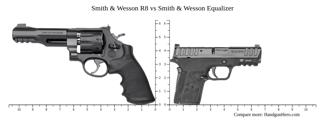 Smith & Wesson R8 vs Smith & Wesson Equalizer size comparison | Handgun ...
