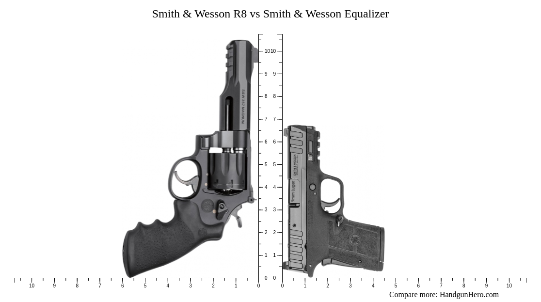 Smith & Wesson R8 vs Smith & Wesson Equalizer size comparison | Handgun ...