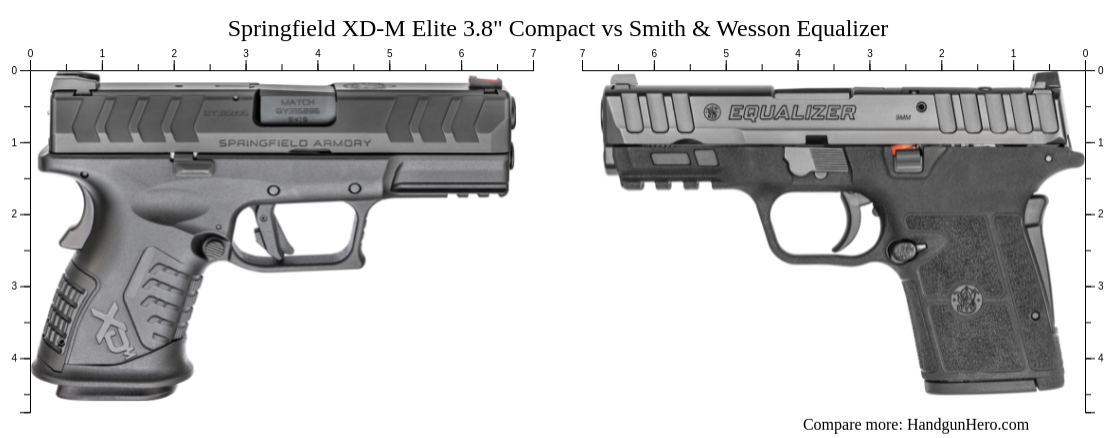 Springfield XD-M Elite 3.8" Compact vs Smith & Wesson Equalizer size ...