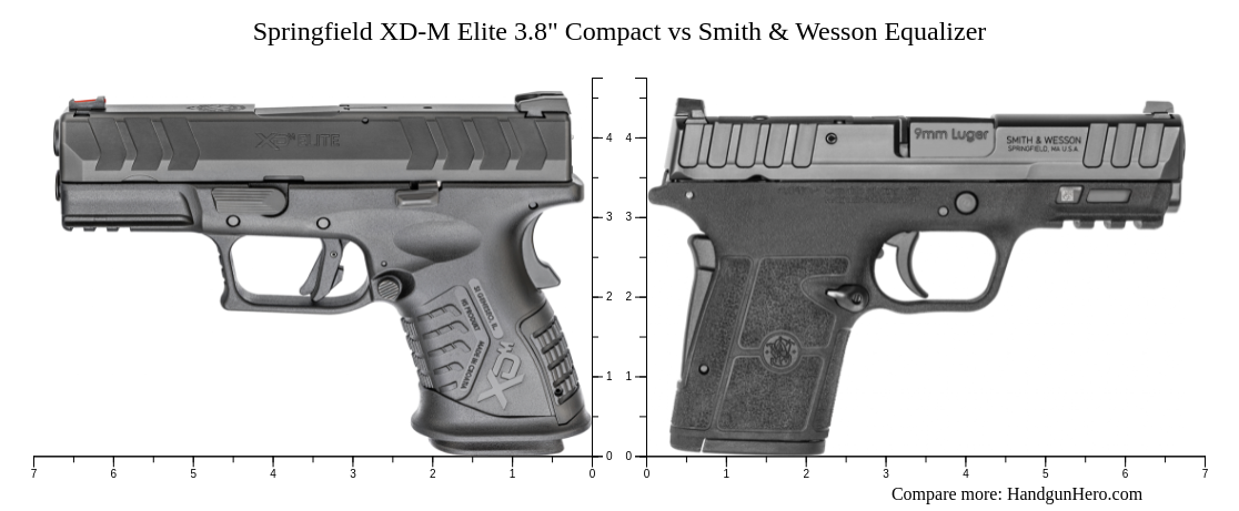 Springfield XD-M Elite 3.8" Compact vs Smith & Wesson Equalizer size ...