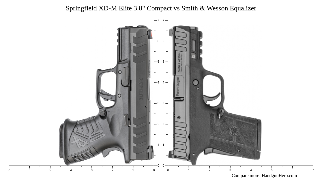 Springfield XD-M Elite 3.8" Compact vs Smith & Wesson Equalizer size ...