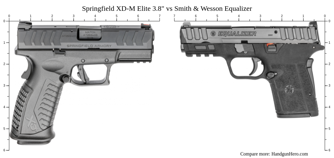 Springfield XD-M Elite 3.8" vs Smith & Wesson Equalizer size comparison ...