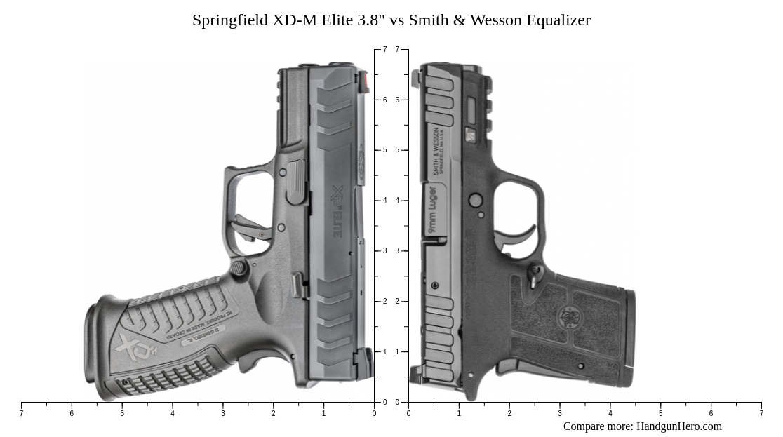 Springfield XD-M Elite 3.8" vs Smith & Wesson Equalizer size comparison ...