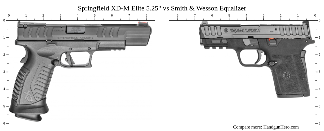 Springfield XD-M Elite 5.25" vs Smith & Wesson Equalizer size ...