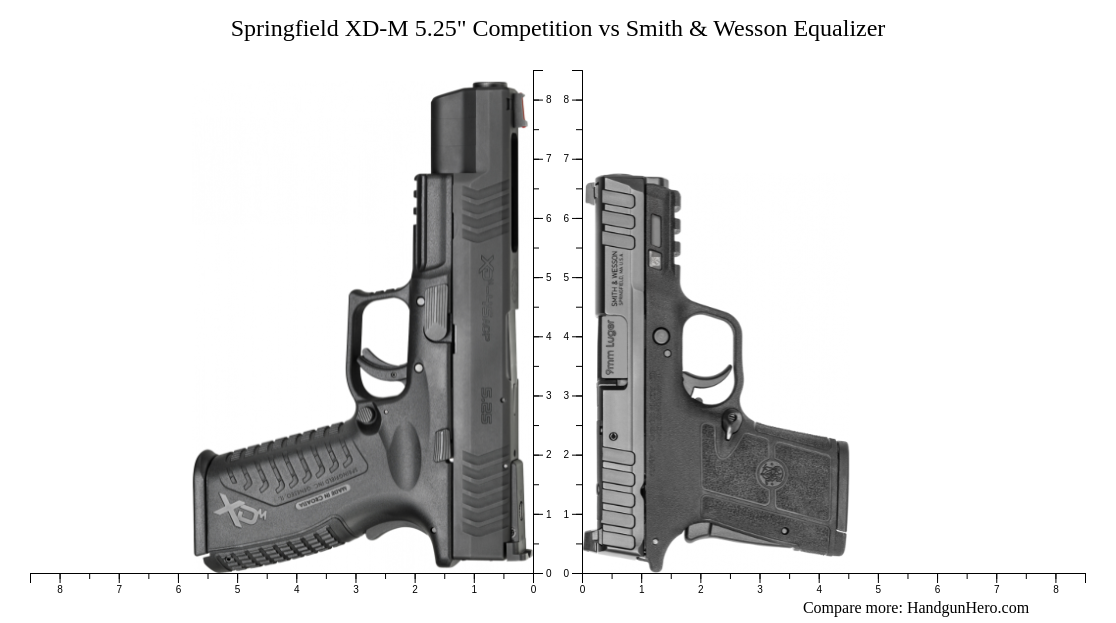 Springfield XD-M 5.25" Competition vs Smith & Wesson Equalizer size ...