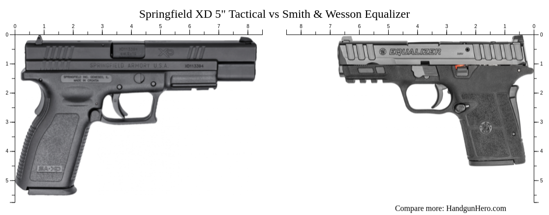 Springfield XD 5" Tactical vs Smith & Wesson Equalizer size comparison ...