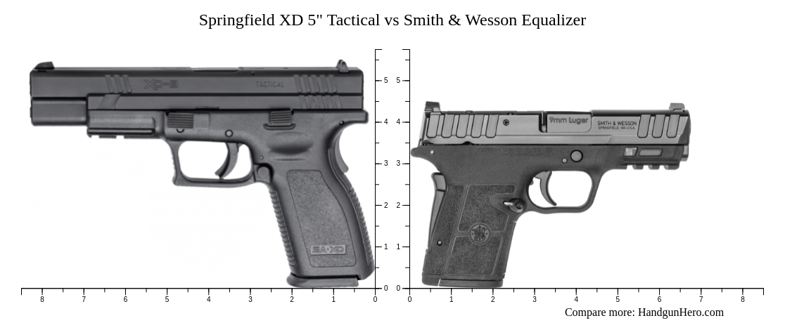 Springfield XD 5" Tactical vs Smith & Wesson Equalizer size comparison ...