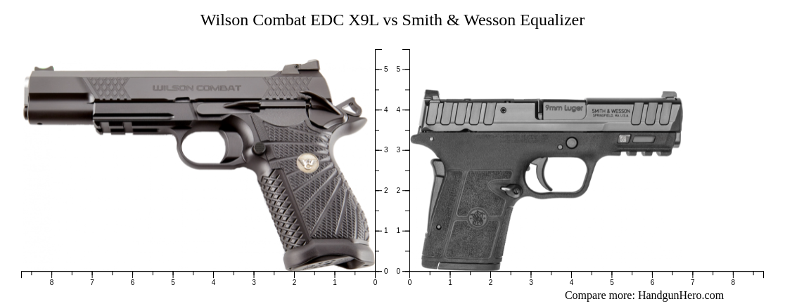 Wilson Combat EDC X9L vs Smith & Wesson Equalizer size comparison | Handgun Hero
