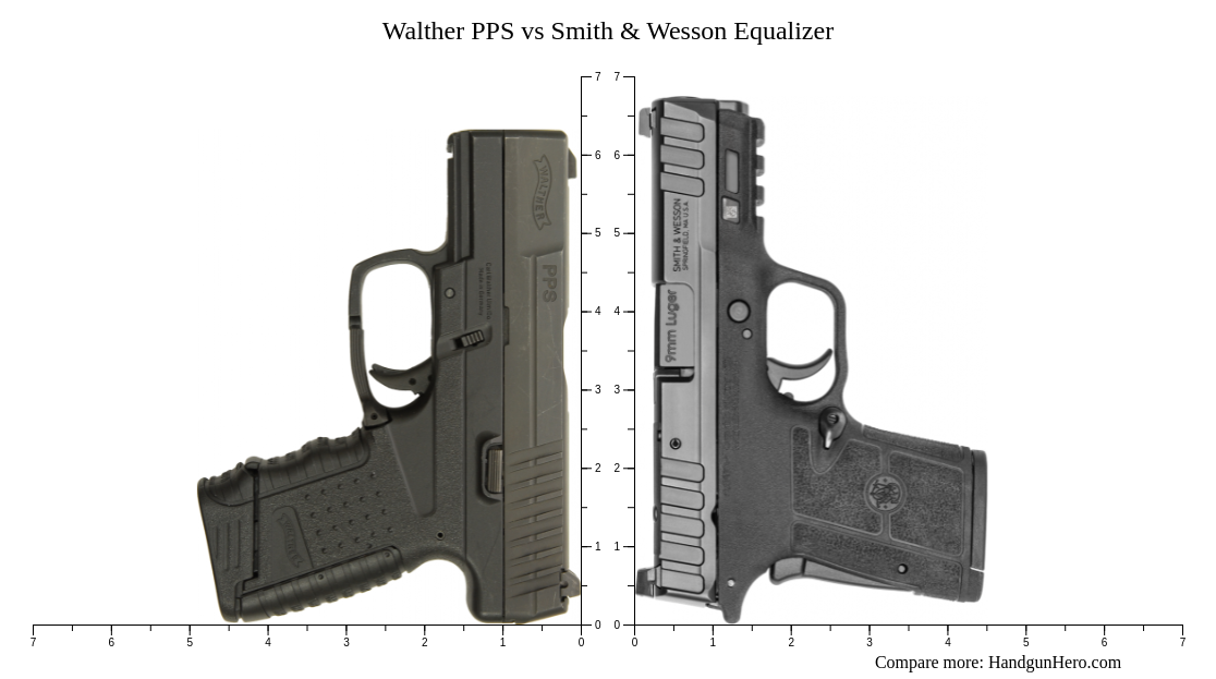 Walther PPS vs Smith & Wesson Equalizer size comparison | Handgun Hero
