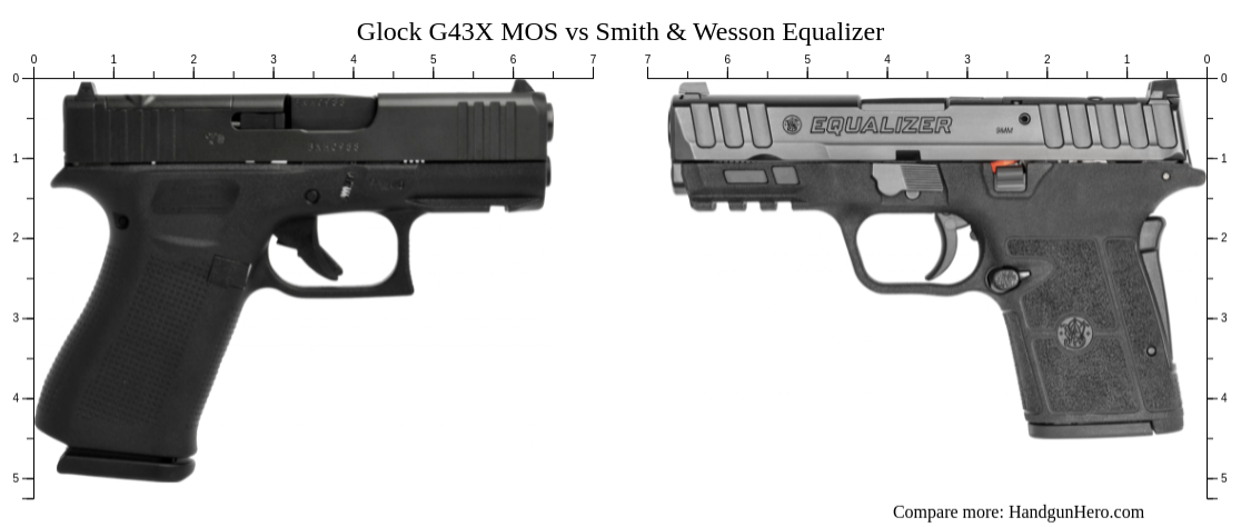 Glock G43X MOS vs Smith & Wesson Equalizer size comparison | Handgun Hero