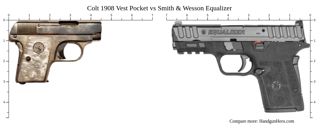 Colt 1908 Vest Pocket vs Smith & Wesson Equalizer size comparison ...