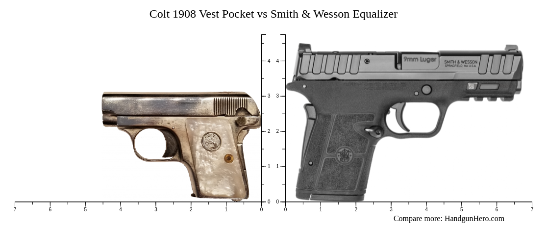 Colt 1908 Vest Pocket vs Smith & Wesson Equalizer size comparison ...