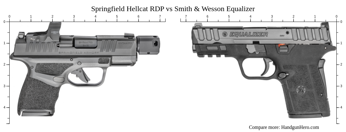 Springfield Hellcat RDP vs Smith & Wesson Equalizer size comparison ...