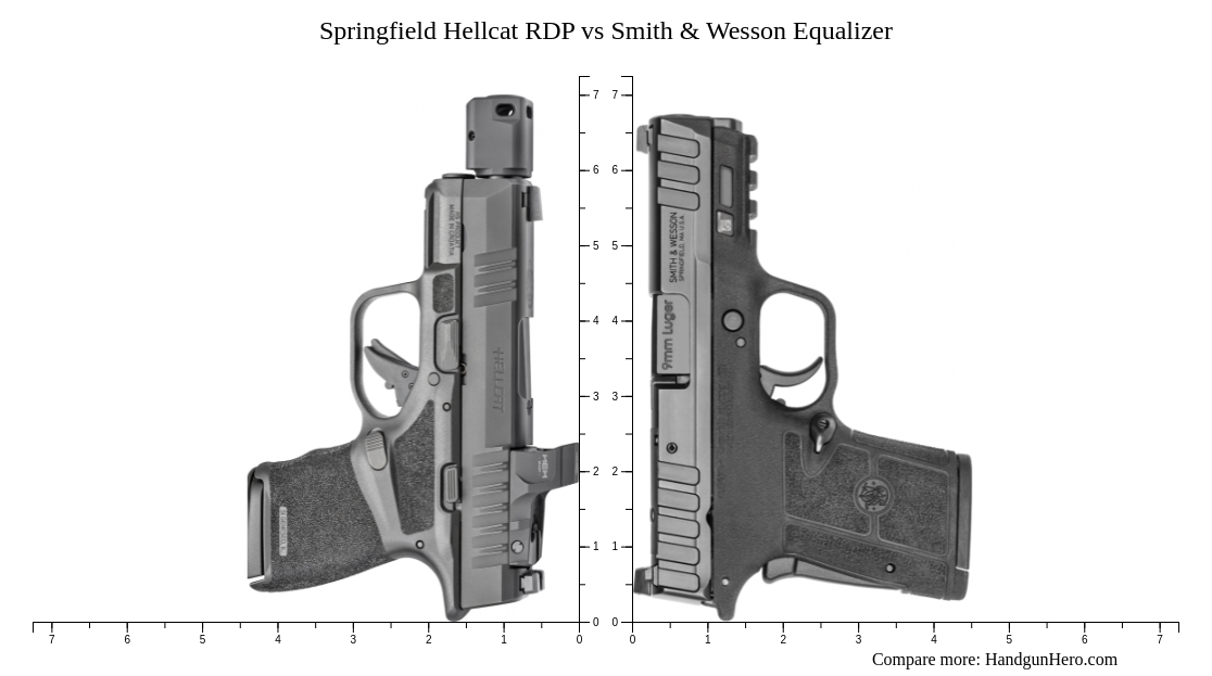Springfield Hellcat RDP vs Smith & Wesson Equalizer size comparison ...