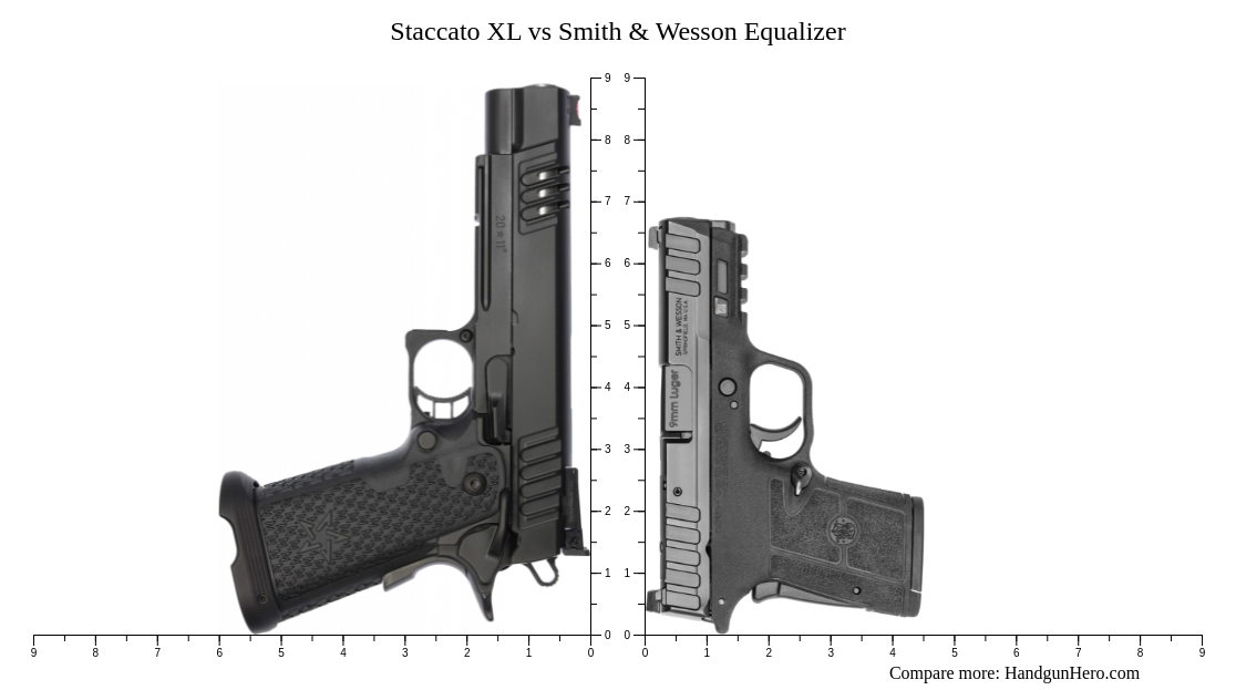 Staccato XL vs Smith & Wesson Equalizer size comparison | Handgun Hero