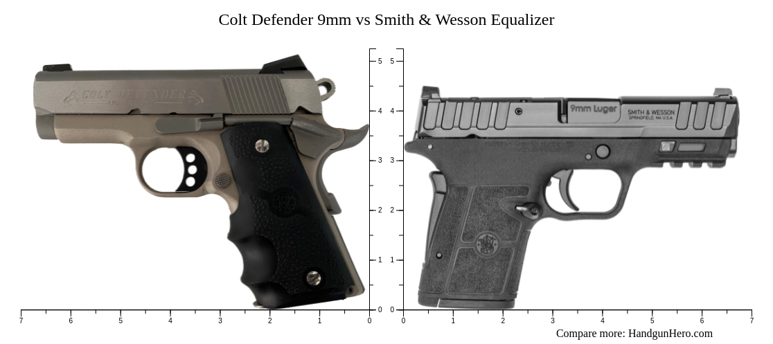 Colt Defender 9mm vs Smith & Wesson Equalizer size comparison | Handgun ...