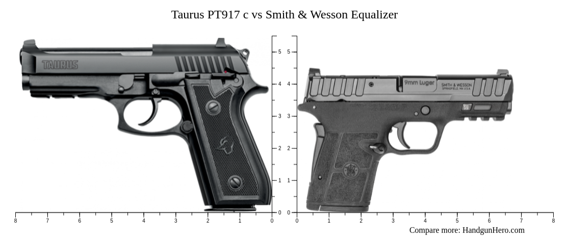 Taurus PT917 c vs Smith & Wesson Equalizer size comparison | Handgun Hero