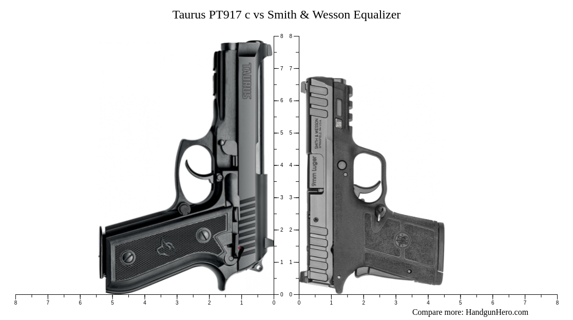 Taurus Pt917 C Vs Smith And Wesson Equalizer Size Comparison Handgun Hero