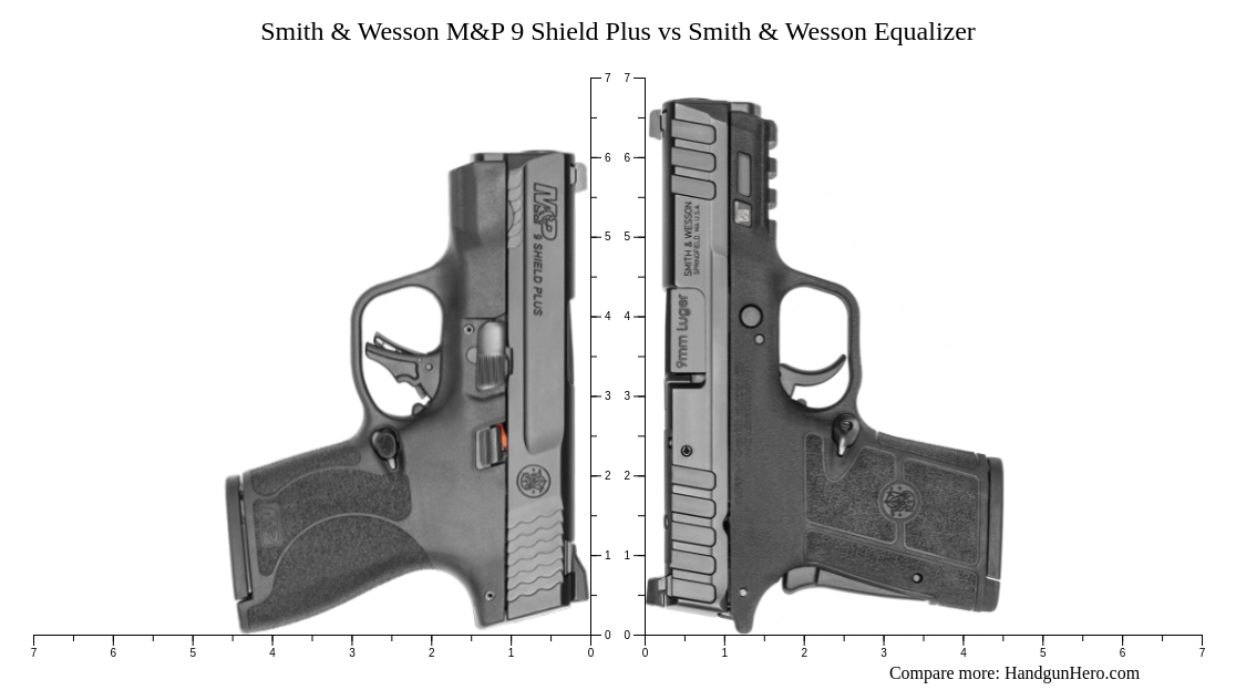 Smith & Wesson M&P 9 Shield Plus vs Smith & Wesson Equalizer size comparison | Handgun Hero