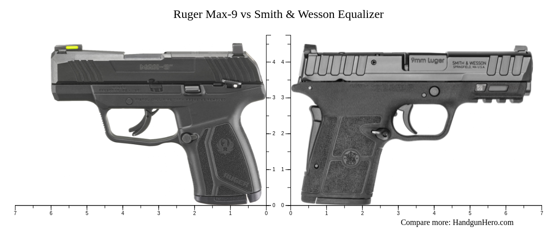 Ruger Max-9 vs Smith & Wesson Equalizer size comparison | Handgun Hero