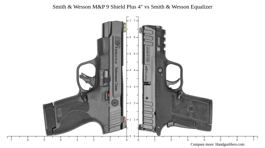 Smith & Wesson M&P 9 Shield Plus 4" vs Smith & Wesson Equalizer size ...