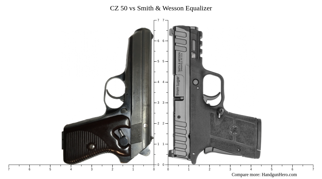 CZ 50 vs Smith & Wesson Equalizer size comparison | Handgun Hero