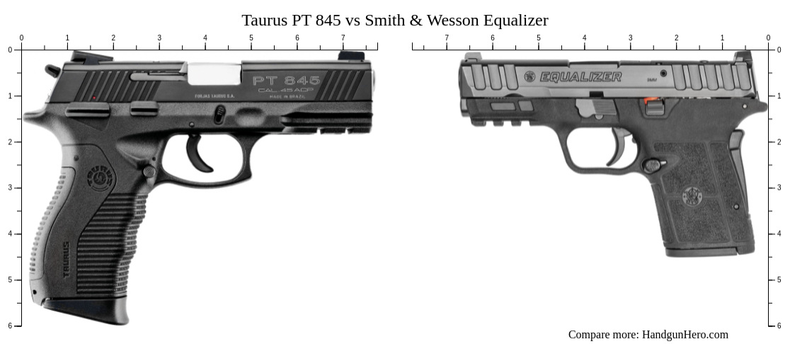 Taurus PT 845 vs Smith & Wesson Equalizer size comparison | Handgun Hero