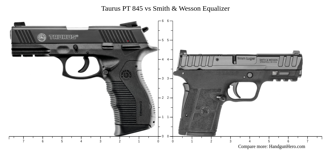 Taurus PT 845 vs Smith & Wesson Equalizer size comparison | Handgun Hero
