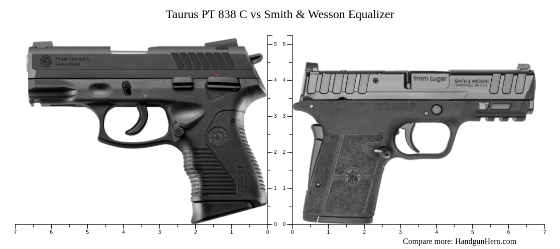 Taurus PT 838 C vs Smith & Wesson Equalizer size comparison | Handgun Hero