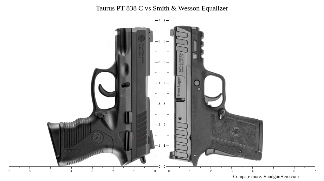 Taurus Pt 838 C Vs Smith And Wesson Equalizer Size Comparison Handgun Hero