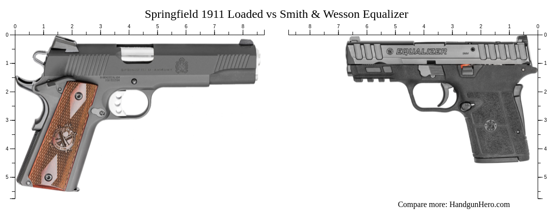 Springfield 1911 Loaded vs Smith & Wesson Equalizer size comparison ...