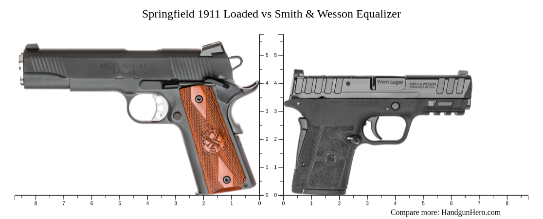 Springfield 1911 Loaded vs Smith & Wesson Equalizer size comparison ...