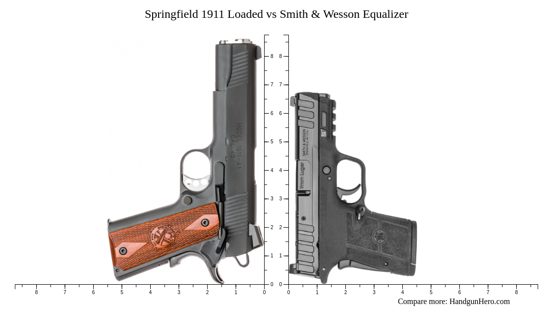 Springfield 1911 Loaded vs Smith & Wesson Equalizer size comparison ...