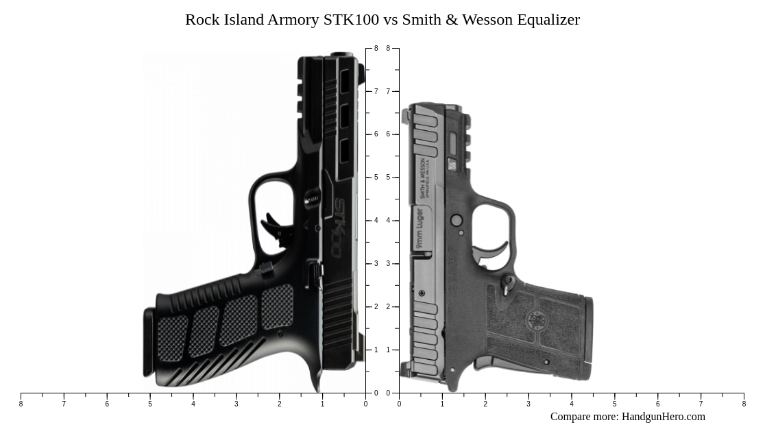 Rock Island Armory STK100 vs Smith & Wesson Equalizer size comparison ...