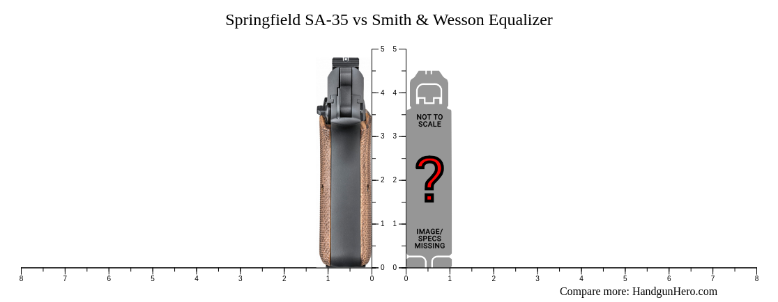 Springfield SA-35 vs Smith & Wesson Equalizer size comparison | Handgun ...