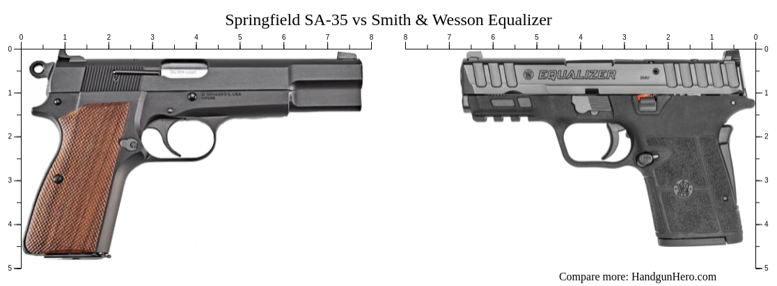 Springfield SA-35 vs Smith & Wesson Equalizer size comparison | Handgun ...