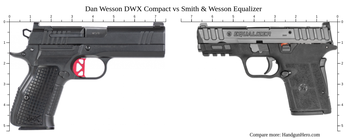 Dan Wesson DWX Compact vs Smith & Wesson Equalizer size comparison ...