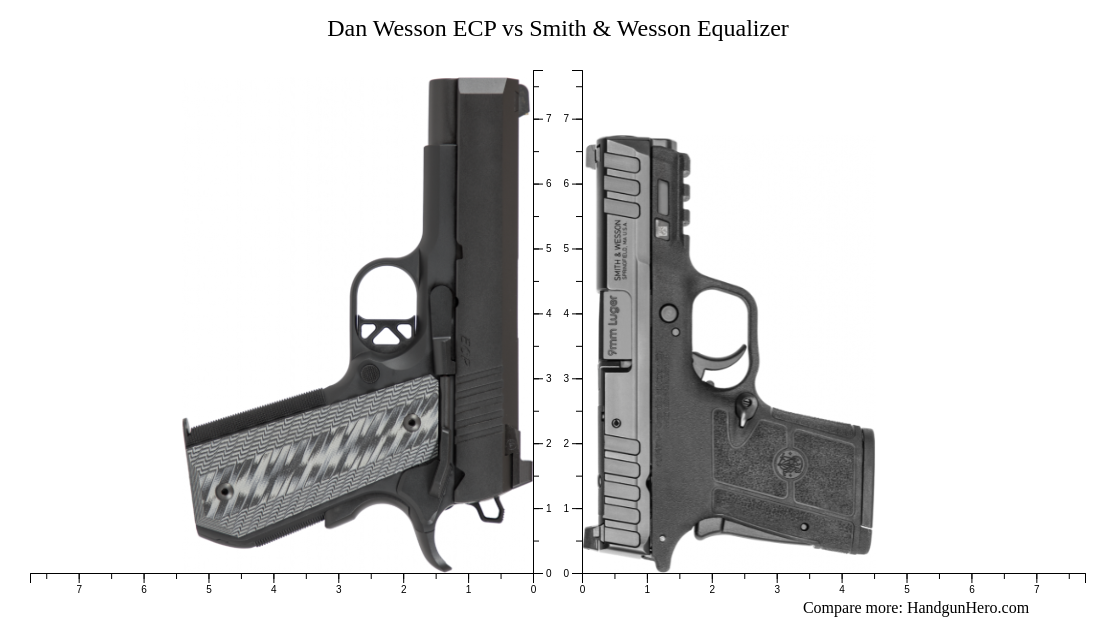 Dan Wesson ECP vs Smith & Wesson Equalizer size comparison | Handgun Hero