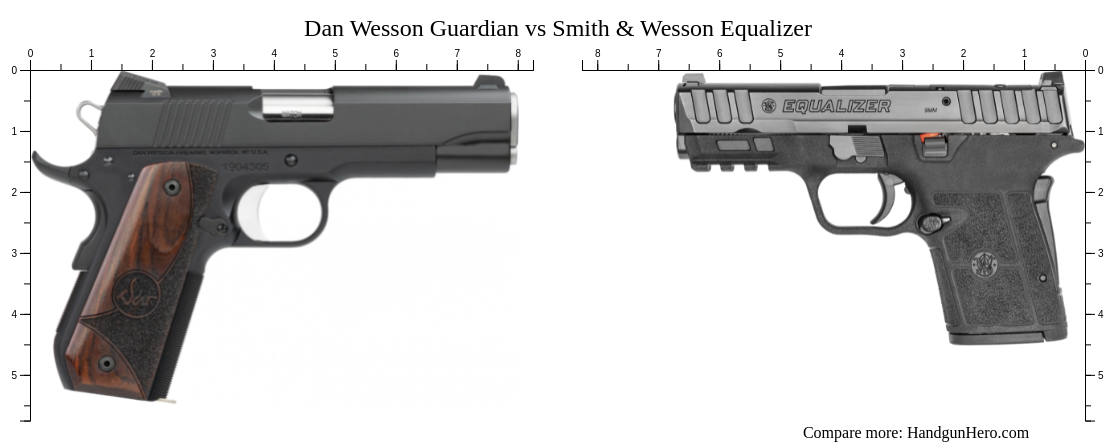 Dan Wesson Guardian vs Smith & Wesson Equalizer size comparison ...