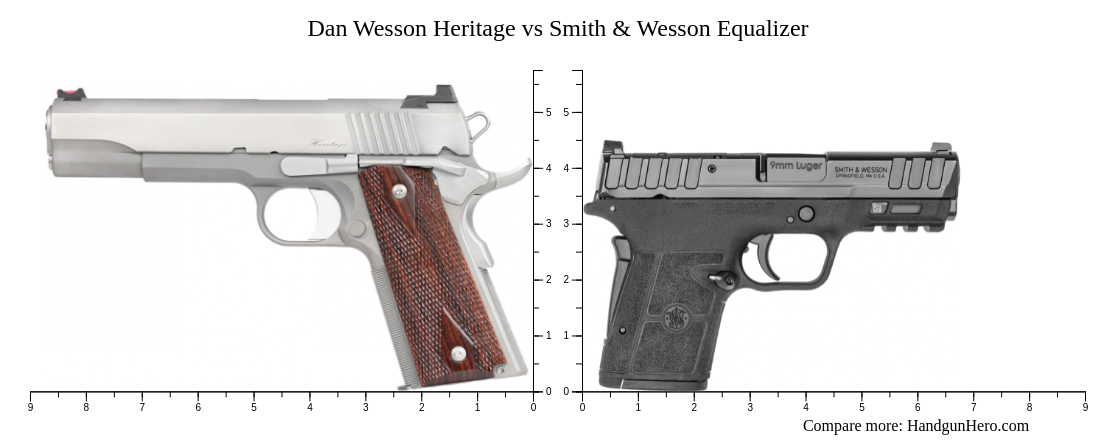 Dan Wesson Heritage vs Smith & Wesson Equalizer size comparison ...